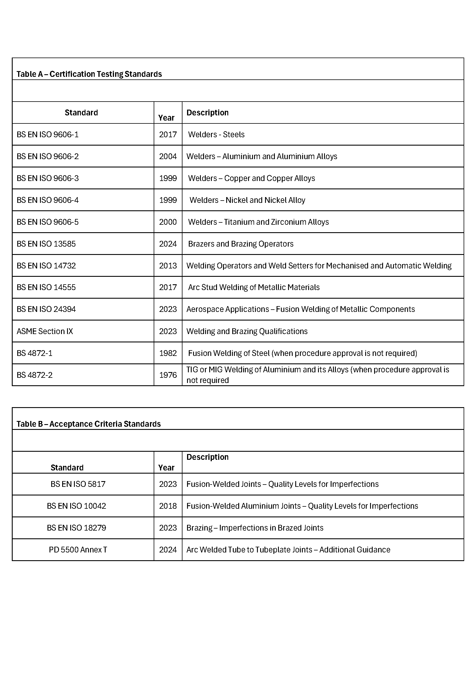 welding certification types